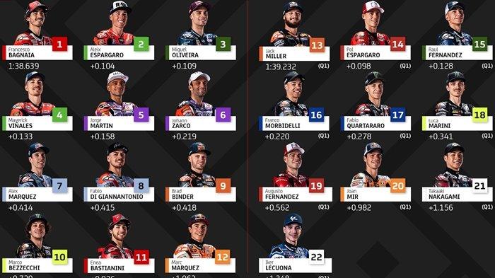 Starting Grid MotoGP Catalunya 2023 dan Jam Tayang Race Hari Ini Trans7, Peluang Marc Marquez ...