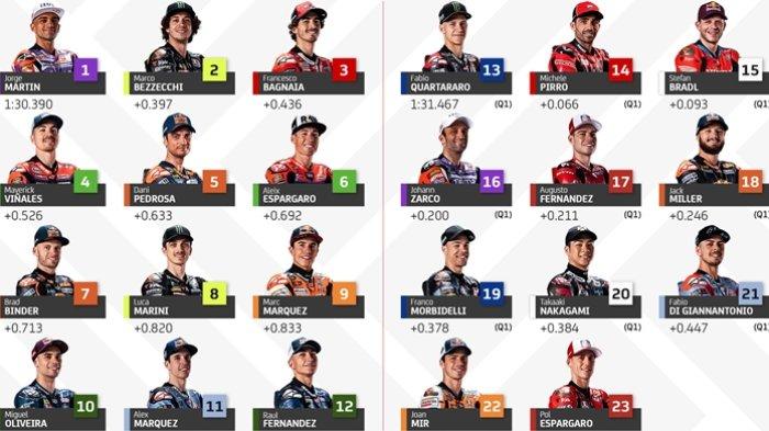 Live Streaming MotoGP San Marino 2023 Malam Ini, Akses Nonton Link Trans7 dan SPOTV ...