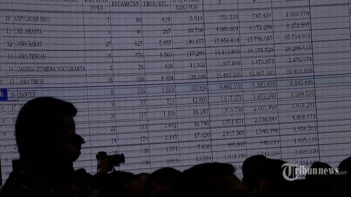 Data KPU Bocor Dijual Rp 1,1 Miliar, CISSReC Sudah Peringatkan Ketua ... Data KPU Bocor Dijual Rp 1,1 Miliar, CISSReC Sudah Peringatkan Ketua ...
