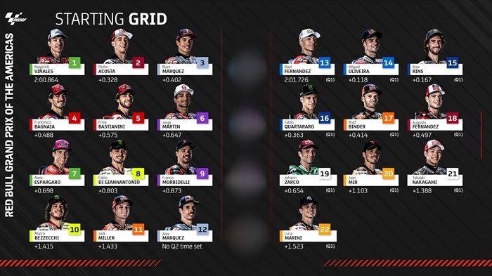Starting Grid MotoGP Amerika 2024 dan Jam Tayang Live Race Trans7-SPOTV, Link Streaming TV ...