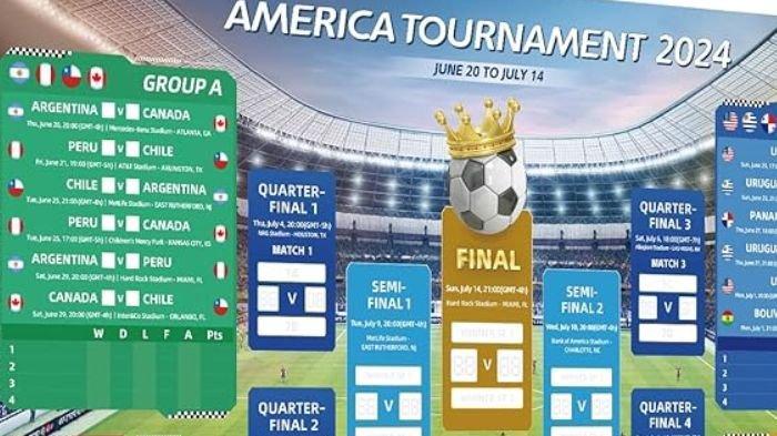 Download Bagan Copa America 2024 dari Fase Grup, Perempat Final, Semi ...