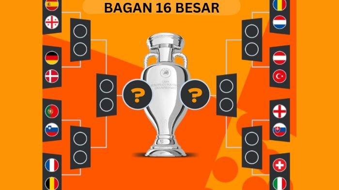 Inilah Bagan dan Jadwal 16 Besar Euro 2024, Ada Spanyol vs Georgia dan ...