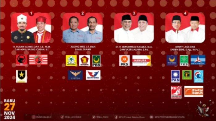 Elektabilitas Benny Laos Hasil Survei Pilkada Malut 2024, Kini Sherly Tjoanda Gantikan Jadi ...