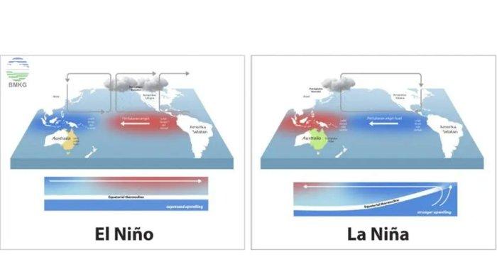 3 Perbedaan La Nina dan El Nino, Cek Juga Faktor dan Dampaknya Bagi Masyarakat Indonesia ...