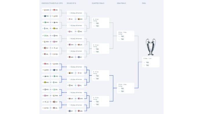 Live Streaming Drawing Playoff Liga Champions, Kans Juventus vs AC ...