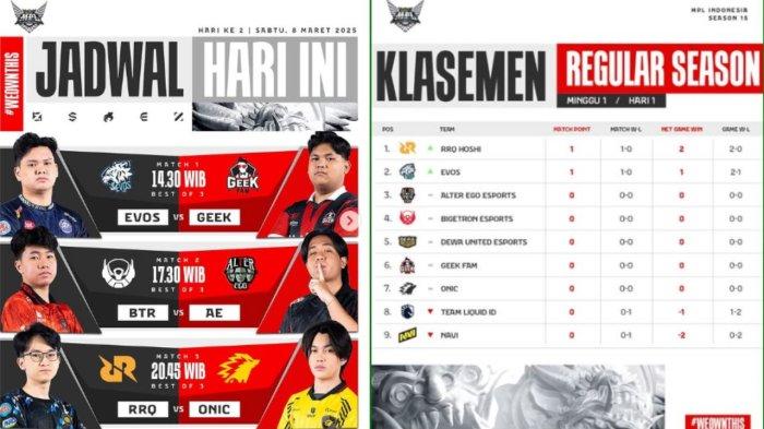 Link Live Streaming dan Jadwal MPL S15 Hari Ini Week 1 Day 2: EVOS Holy vs Geek Fam di Laga ...