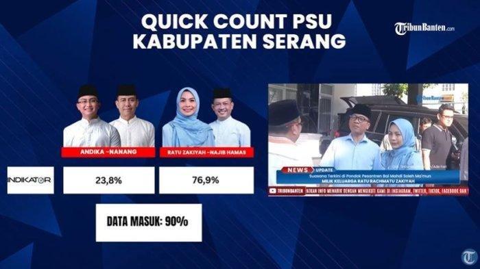 Hasil Quick Count PSU Pilbup: Serang, Suara Masuk 90 Persen, Ratu Zakiyah-Najib Hamas Unggul ...
