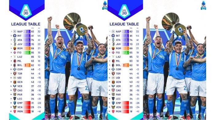 Daftar Klub Liga Italia yang Lolos Liga Champions, UEL, UECL Lengkap Tim Degradasi dan Tim ...