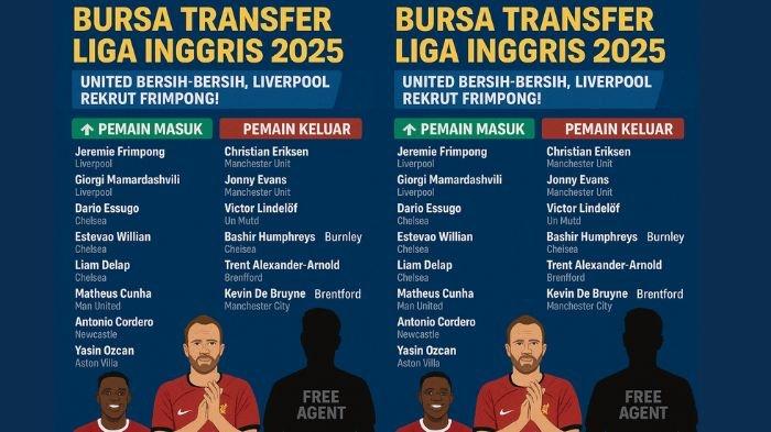 Lengkap Bursa Tranfer Liga Inggris 20 Klub: Man United Lepas 3 Pemain ...