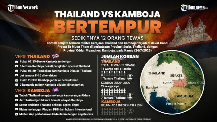Inilah Perbandingan Kekuatan Militer Thailand vs Kamboja dan Penyebab ...