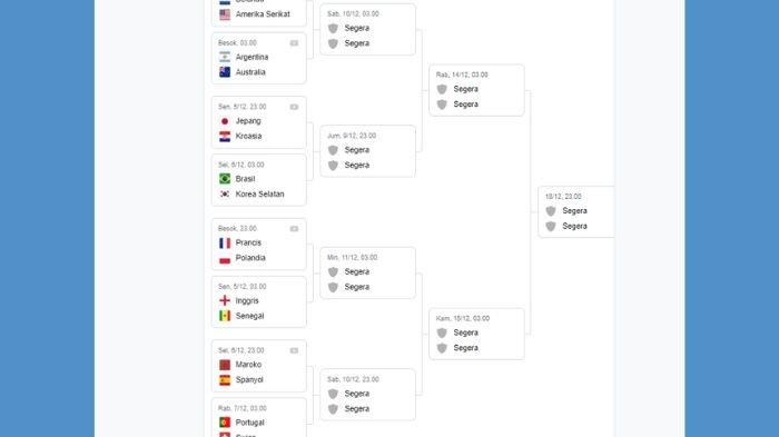 Bagan 16 Besar Piala Dunia 2022 hingga Final, Kans Timnas Argentina vs Brasil di Semifinal ...