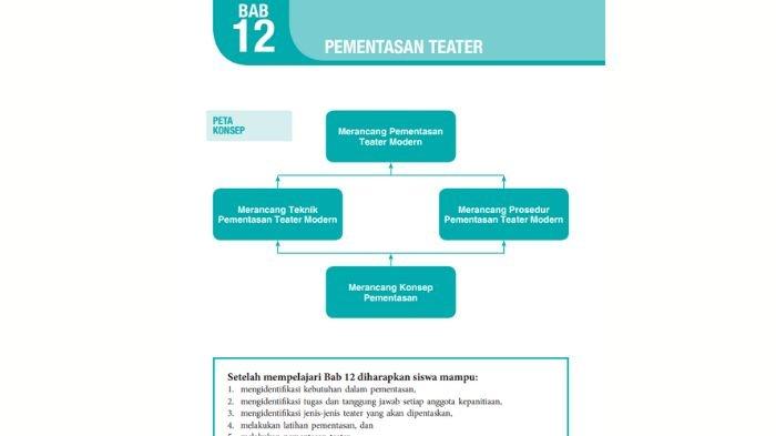 Kunci Jawaban Seni Budaya Kelas 11 Halaman 98, Jelaskan Fungsi Tata ...