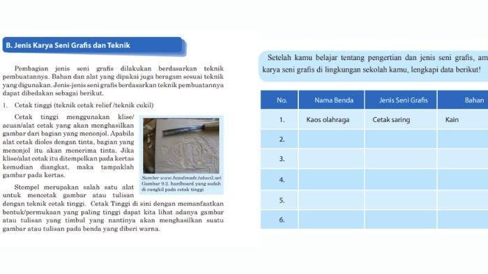 Kunci Jawaban Seni Budaya Kelas 9 Halaman 159, Belajar Jenis Karya Seni Grafis dan Tekniknya ...