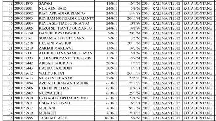 Kemenag Rilis 67 Jamaah di Bontang Lolos Verifikasi Haji 2022, Ini Daftar Nama yang Berangkat ...