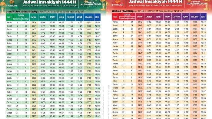Link Download Jadwal Imsakiyah dan Buka Puasa Ramadhan 2023 Seluruh Indonesia Versi Muhammadiyah ...