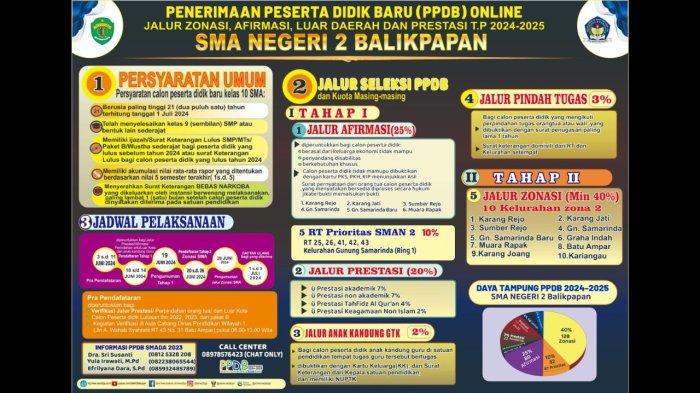 Jadwal PPDB SMA Negeri 2 Balikpapan Tahun 2024 Lengkap Syarat dan Jalur ...