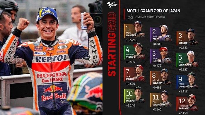 Jadwal MotoGP Jepang 2022: Marc Marquez Start Posisi Terdepan, Quartararo dan Bagnaia Tercecer ...