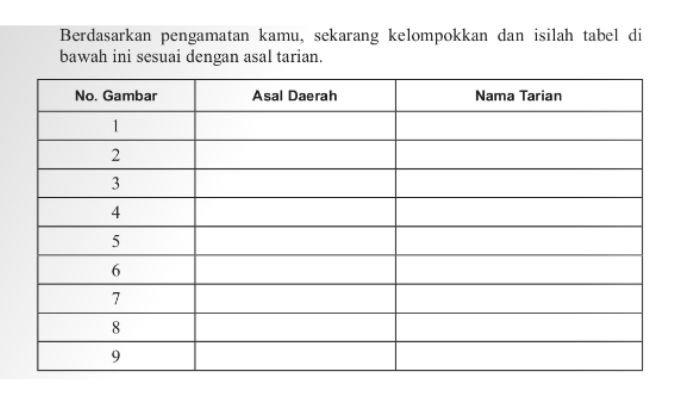 Kunci Jawaban Seni Budaya Kelas 8 Halaman 178, Mengamati Tarian dan Asal Daerahnya - Tribunkaltim.co