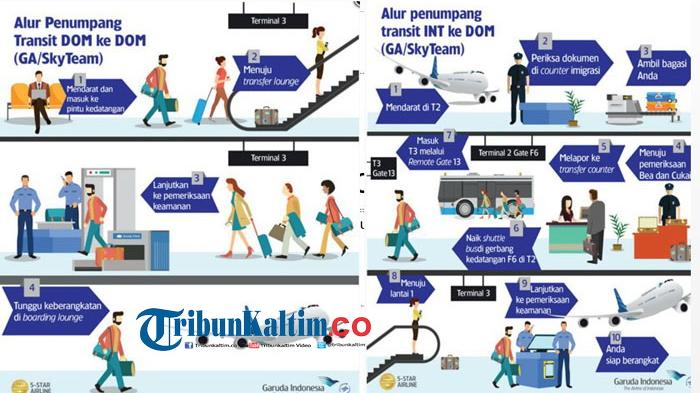 Beginilah Alur Penumpang Transit di Terminal 3 Ultimate Bandara Soekarno-Hatta - Tribunkaltim.co