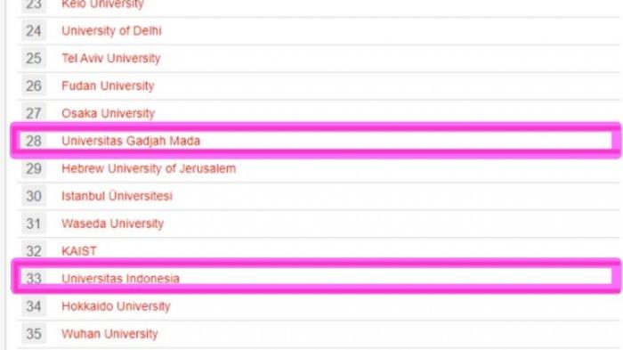 10 Universitas di Indonesia Masuk 100 Perguruan Tinggi Terbaik Asia Versi 4ICU UniRank, UGM UI ...