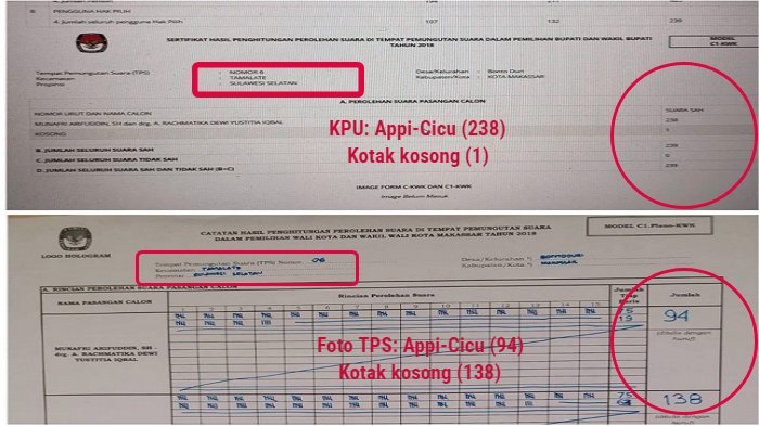 Terungkap Form C1 Diduga Palsu Beredar setelah Penghitungan Suara di ...