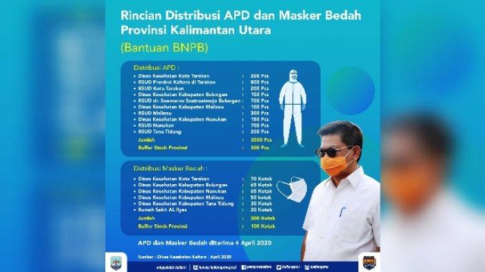 Terima 4000 Set APD, Kaltara Didistribusikan 20.000 Pcs Masker Bedah ...