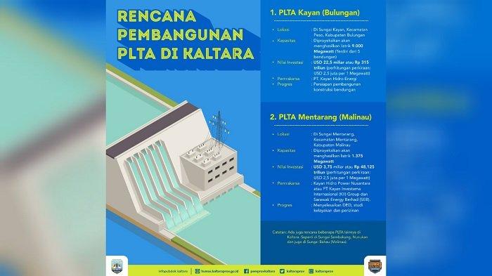 Januari 2020 PLTA Kayan Mulai Dibangun, Irianto: Akan Jadi Energi Utama ...