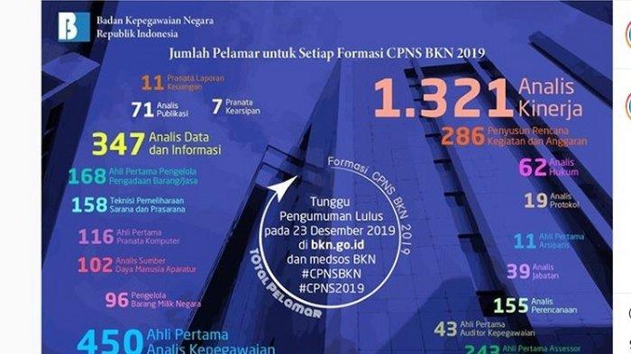 Jumlah Pelamar atau Pesaing CPNS 2019 Per Formasi Akhirnya Ditampilkan, Sebagian Sudah Bisa ...