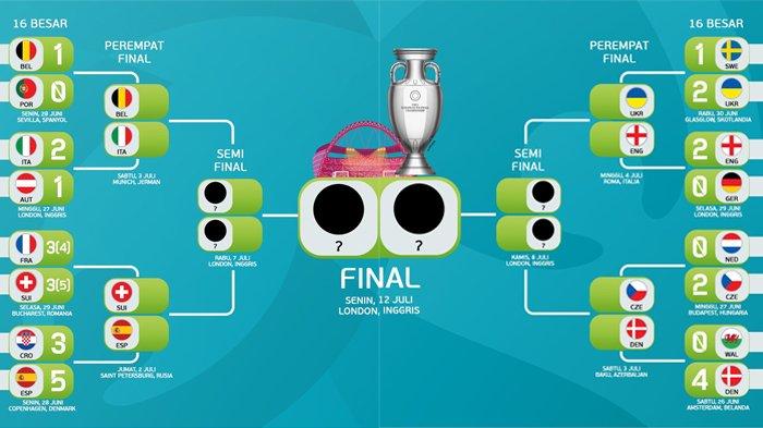 BAGAN EURO 2021 Babak Perempat Final, Jadwal Live Malam Ini Swiss vs ...