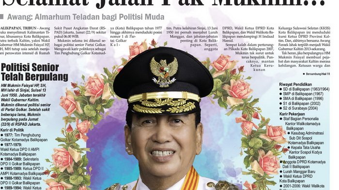 Selamat Jalan Pak Mukmin - Tribunkaltim.co