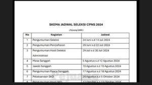 Jadwal Pembukaan CPNS 2024 Lengkap Link Pendaftaran sscasn.bkn.go.id ...