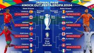 Skema 16 Besar Euro 2024 Lengkap dengan Hasil Klasemen Grup dan Negara ...