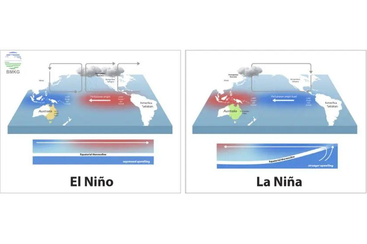 3 Perbedaan La Nina dan El Nino, Cek Juga Faktor dan Dampaknya Bagi ...