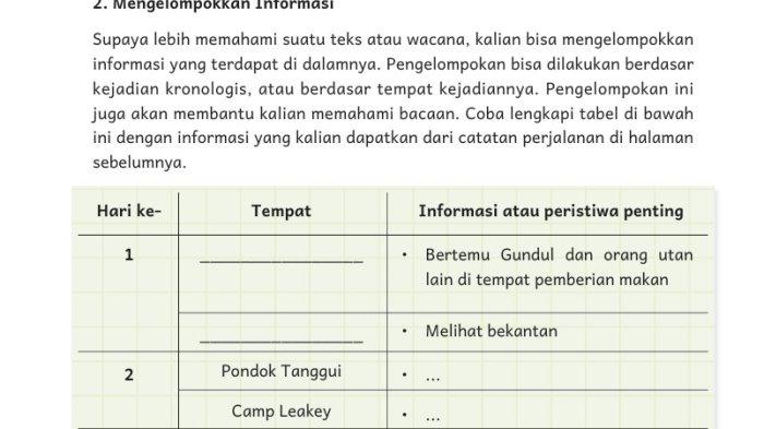 Kunci Jawaban Bahasa Indonesia Kelas 6 SD Halaman 69 Kurikulum Merdeka, Mengelompokkan Informasi ...