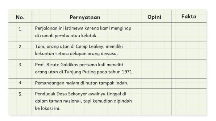 Kunci Jawaban Bahasa Indonesia Kelas 6 SD Halaman 70 Kurikulum Merdeka, Opini atau Fakta - Pos ...