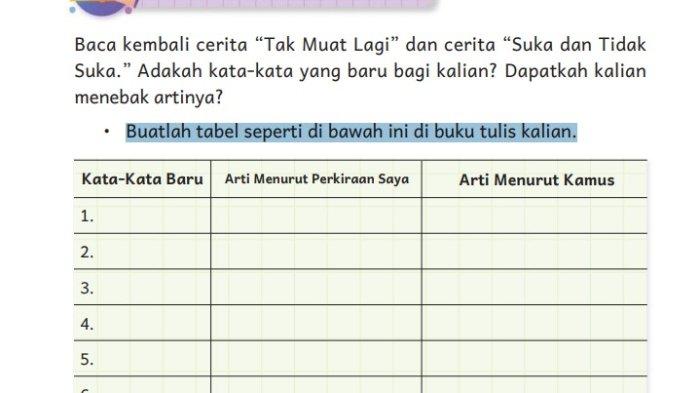 Kunci Jawaban Bahasa Indonesia Kelas 4 SD Halaman 15 Kurikulum Merdeka, Jelajah Kata - Pos ...