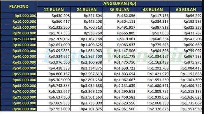 Cek Cicilan KUR Mandiri 2024, Jenis dan Syarat Pengajuan, Berikut Cara ...
