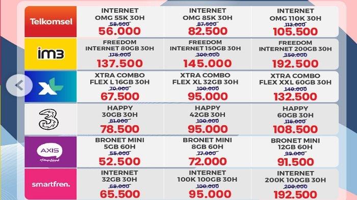 Paket Data Murah, Cek Promo Alfamart 6 Januari 2025, Ada Telkomsel ...