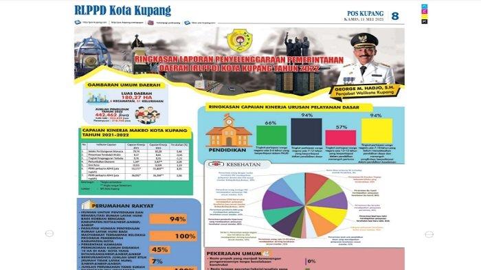 RLPPD atau ILPPD Kota Kupang NTT Tahun 2022 - Pos-kupang.com