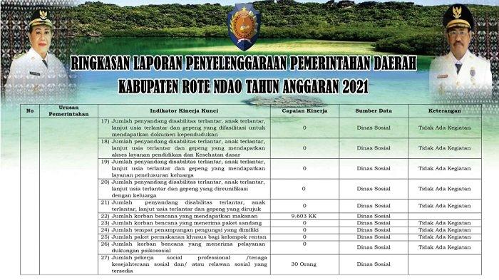 RLPPD/ILPPD Kabupaten Rote Ndao NTT Tahun 2021 (Bagian 5) - Pos-kupang.com
