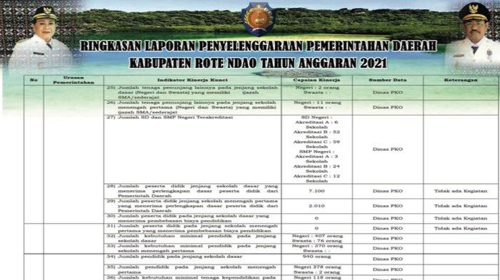 RLPPD/ILPPD Kabupaten Rote Ndao NTT Tahun 2021 (Bagian 6) - Pos-kupang.com