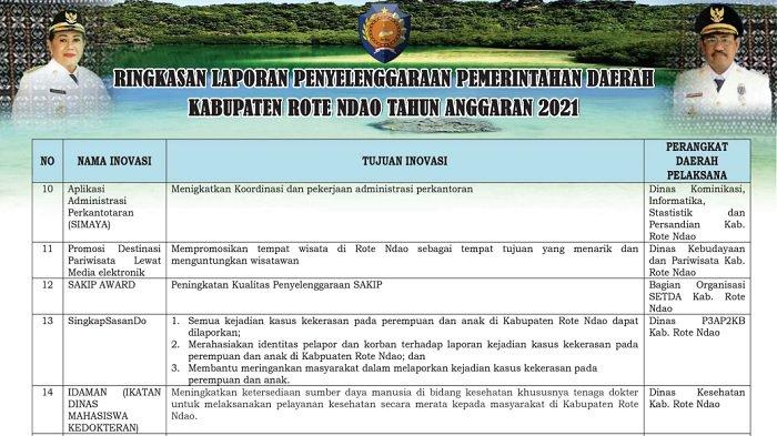 RLPPD/ILPPD Kabupaten Rote Ndao NTT Tahun 2021 (Bagian 9) - Pos-kupang.com