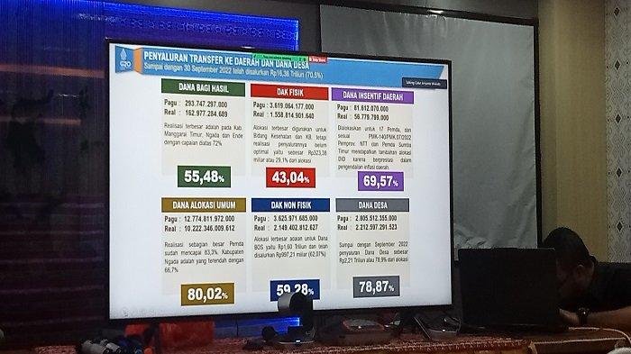 Realisasi Penyaluran Dana Desa di NTT Capai Rp 2,2 Triliun - Pos-kupang.com