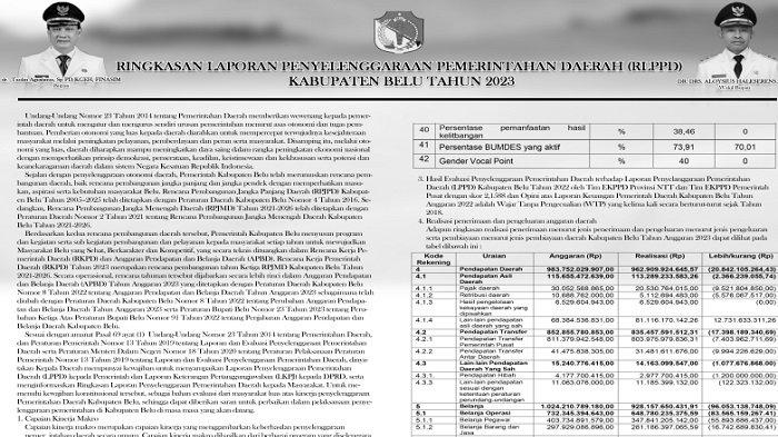 RLPPD/ILPPD Kabupaten Belu Tahun 2023 - Pos-kupang.com