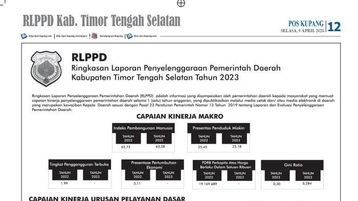 RLPPD/ILPPD Kabupaten Timor Tengah Selatan Tahun 2023 - Pos-kupang.com