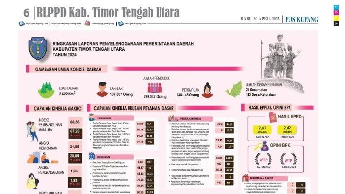 RLPPD/ILPPD Kabupaten Timor Tengah Utara NTT Tahun 2024 - Pos-kupang.com