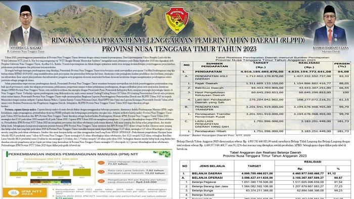 RLPPD/ILPPD Provinsi Nusa Tenggara Timur Tahun 2023 - Pos-kupang.com