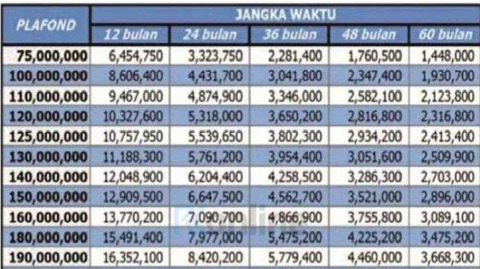 Tabel Angsuran KUR BCA 2025, Pinjaman Tanpa Jaminan hingga Rp 100 Juta ...