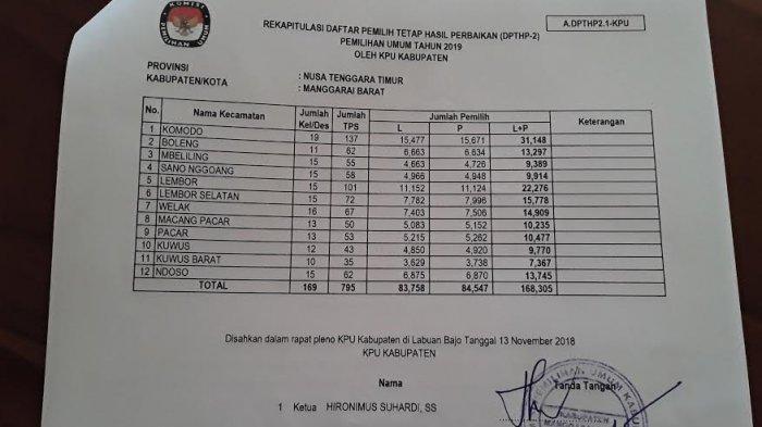 Cara Cek Nama di Daftar Pemilih Tetap/DPT Lewat HP, Tak Perlu Datang ke Kantor Desa! - Pos ...