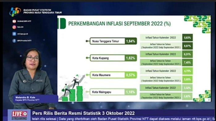 Provinsi NTT Alami Inflasi 1,64 Persen Periode September 2022 - Pos-kupang.com